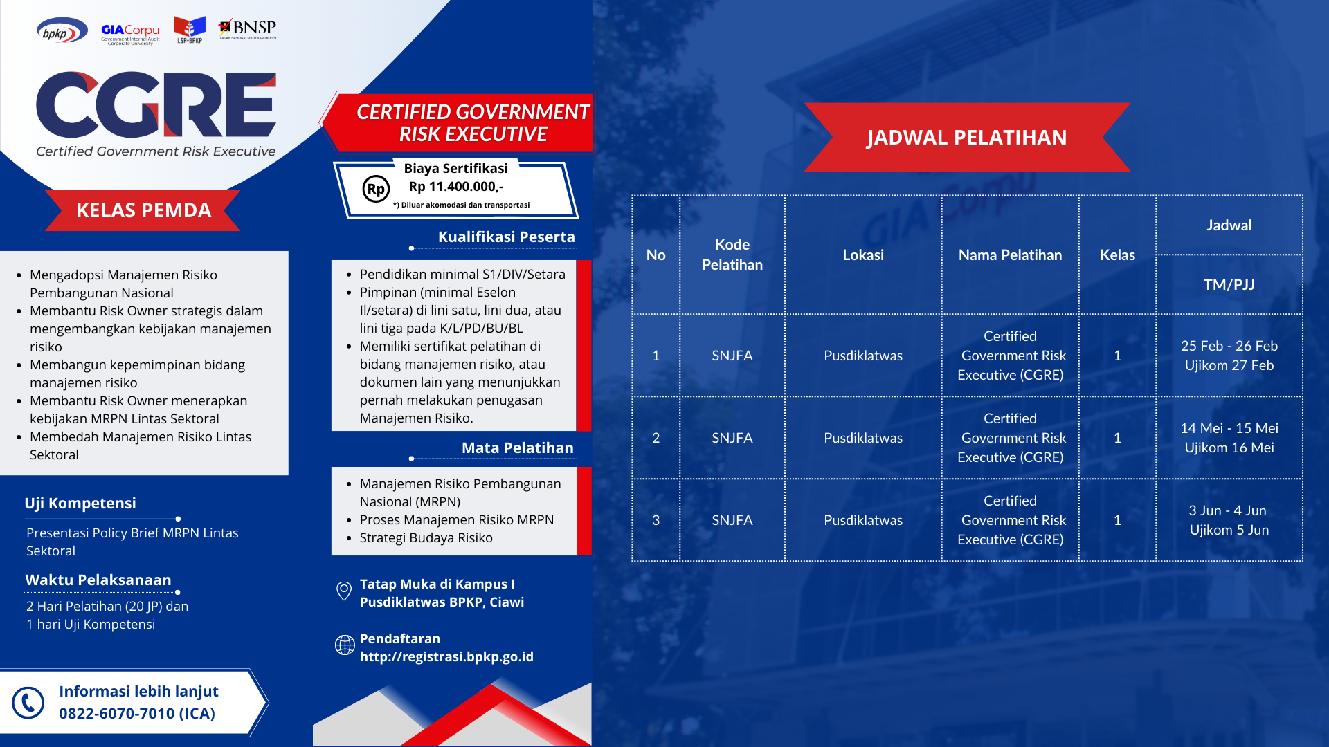 Pusdiklatwas - GIA Corpu